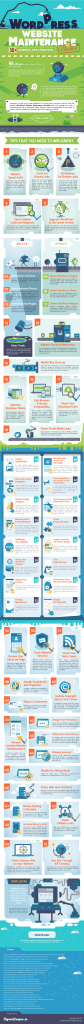 WordPress Maintenance Checklist: 50+Tips (Oct 2023)